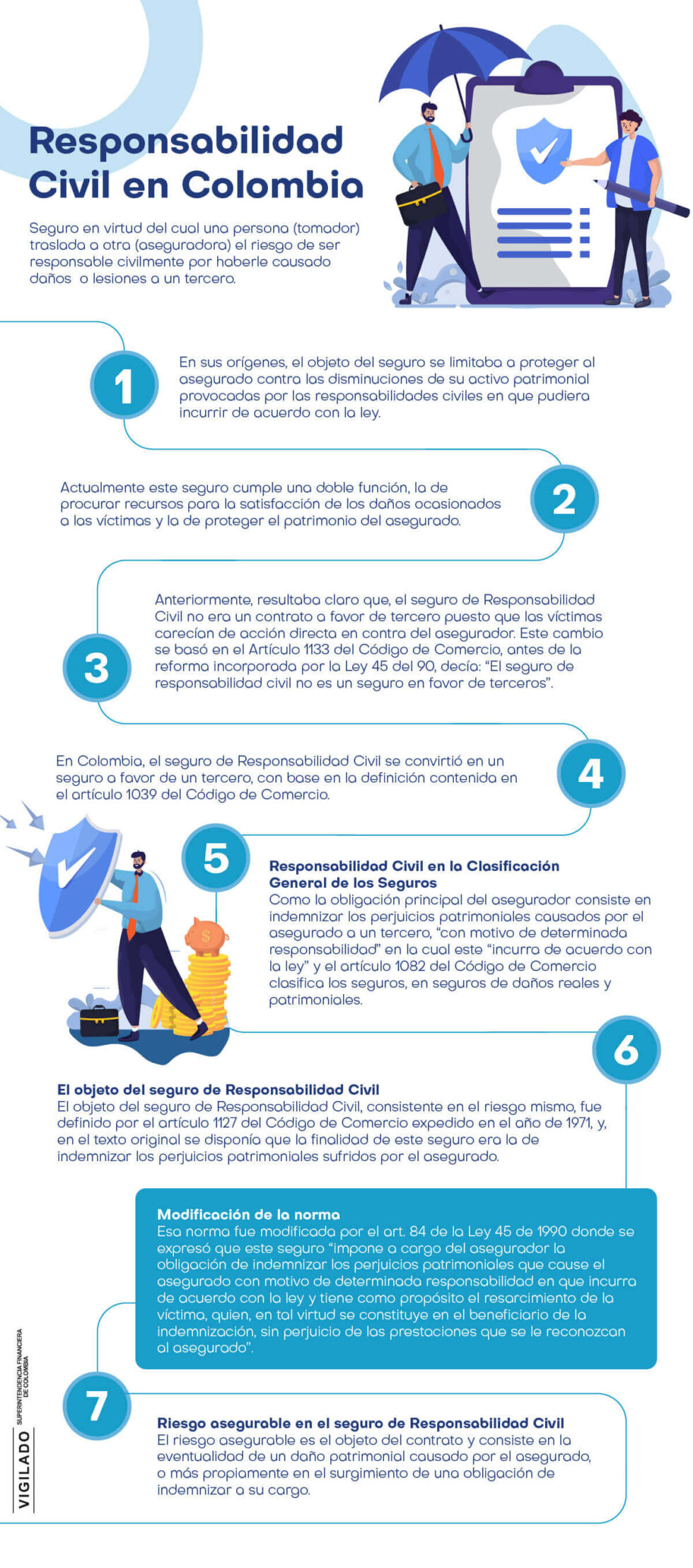 Evolución del seguro de Responsabilidad Civil